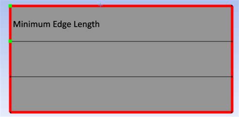 Minimum Element Edge Length