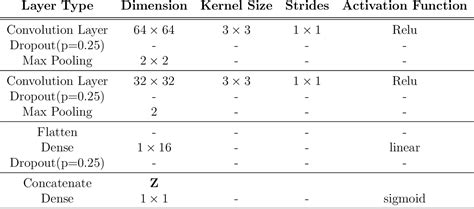 Table 5 From A Bayesian Convolutional Neural Network Based Generalized