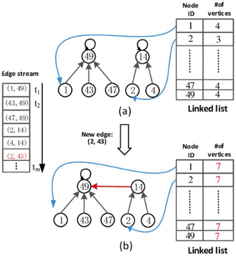 The Data Fusion Pipeline Demonstration Download Scientific Diagram