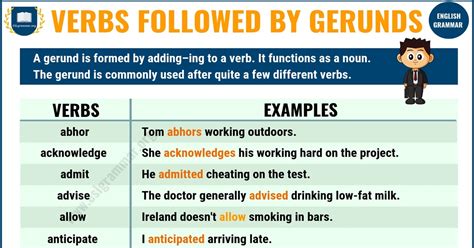Definition And Useful List Of Verbs Followed By Gerunds With Gerund Examples Esl Grammar