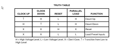 Digital Logic Synchronous 4 Bit Updown Counters Preset Electrical