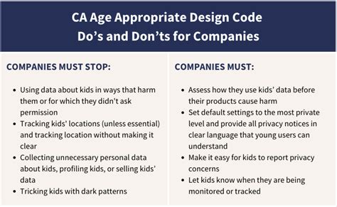 Why The California Age Appropriate Design Code Is Groundbreaking Center For Humane Technology