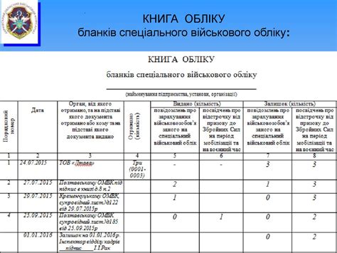 Порядок проведення бронювання військовозобовязаних на підприємствах і організаціях на період