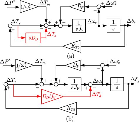 figure 1 from design and analysis of virtual synchronous machines in