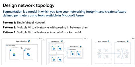464 Azure Network Topology Razuretips