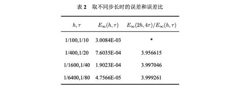 一维非齐次热传导方程的向后 Euler 格式附matlab源代码一维非齐次热传导的向后euler格式的可解性分析 Csdn博客