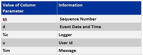 Auditing Data Access SAS Users