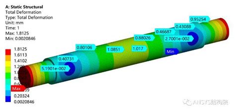 Ansys Workbench 如何输出高质量结果云图 知乎