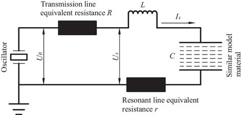 The Principle Of Moisture Content Monitoring By Fdr Download Scientific Diagram