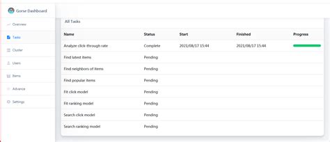 Tasks Not Running In Web Ui · Issue 236 · Gorse Iogorse · Github