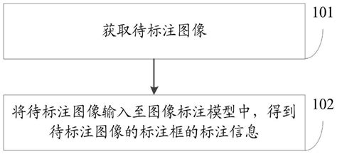 一种基于unity的图像标注方法、系统及电子设备