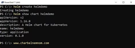 Mastering Kubernetes Helm Step By Step Guide CHARBEL NEMNOM MVP MCT CCSP CISM Cloud