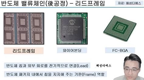 염승환 함께배우기 반도체 Part8 반도체 기판의 모든 것fc Bga Fc Csp Sip Mlb Hdi 메모리모듈 리드프레임 네이버 블로그