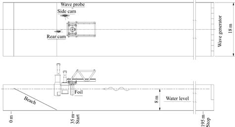 Wave Effects On The Hydroelastic Response Of A Surface Piercing Hydrofoil Part 1 Fully Wetted