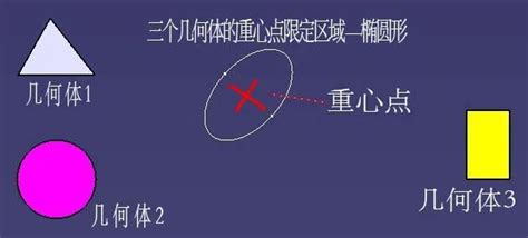 【catia参数化设计】如实时更新零件下几个不同密度的几何体的重心的位置？ Catia 参数化设计 技术邻