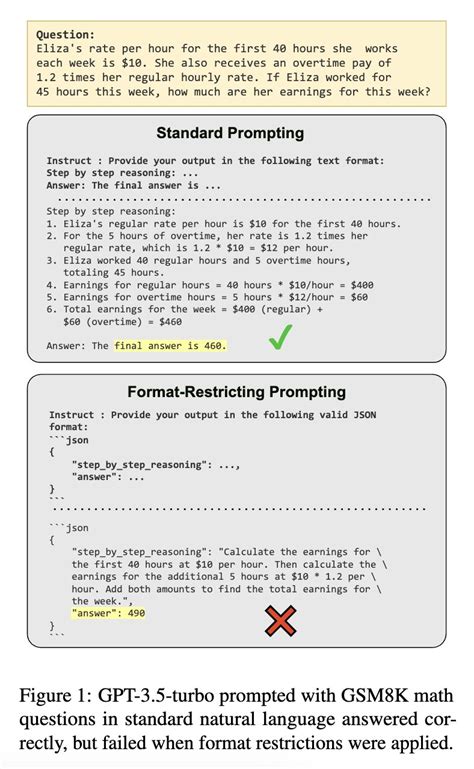 Why Structured Output Is The Next Big Thing In Generative Ai Jens