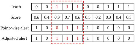 Applied Sciences Free Full Text Mst Vae Multi Scale Temporal Variational Autoencoder For