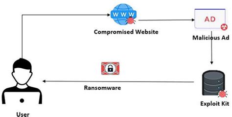 Perspective Chapter Ransomware IntechOpen