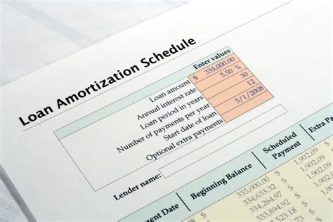 Amortization Schedule Overview Example Methods