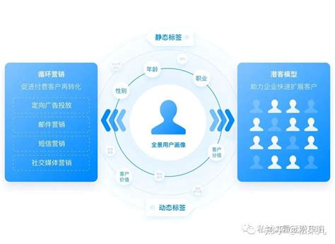 企业微信新纪元 知乎