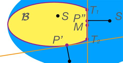 Geometric Interpretation Of The Maximum Entropy Method A Denotes The Download Scientific
