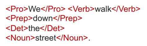 Natural Language Processing Pos Tagging Unknown Space