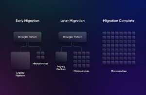 From Monolith To Microservices An Expert Guide To Replatforming Fabric
