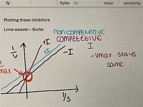 Enzyme Plots Flashcards Quizlet Enzyme Plots Flashcards Quizlet