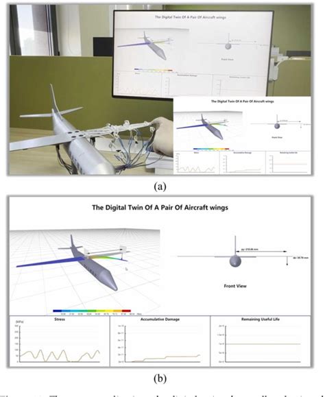 Figure 1 From A Comprehensive Review Of Emerging Trends In Aircraft Structural Prognostics And