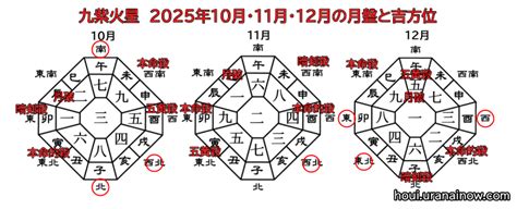 九紫火星の2025年（令和7年）～2033年（令和15年）の吉方位と運勢