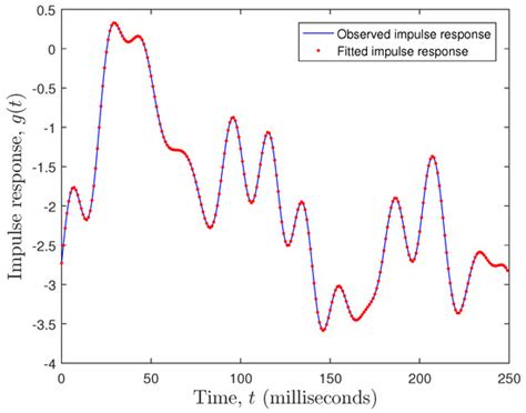 Entropy Special Issue Entropy Based Methods In Time Series Identification And Classification