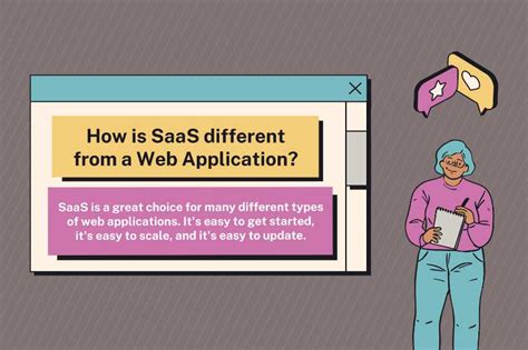 SaaS Development Everything You Need To Know