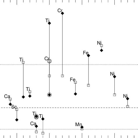 Proton Capture Reaction Rates At T 9 3 Download Scientific Diagram