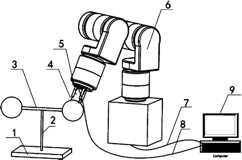Kinematic Calibration System And Method For Industrial Robot Eureka Patsnap