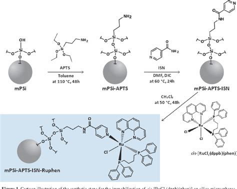 Table 1 From Anchoring Of A Ruthenium Complex In Mesoporous Silica Via