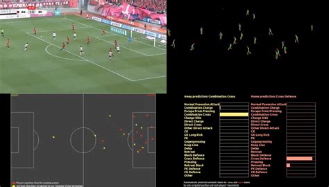 What Is Performance Analysis In Sport Sport Performance Analysis