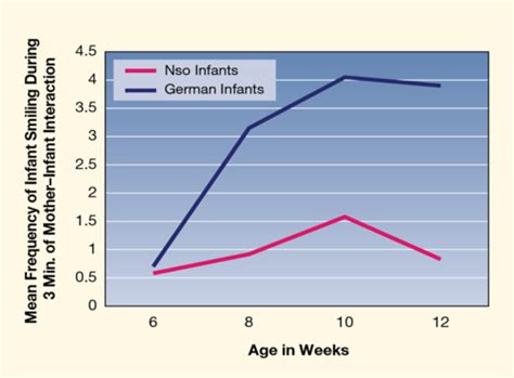 Hdfs 212 Chapter 7 Notes Flashcards Quizlet