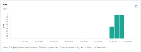 Docker Elasticsearch SIEM Is Not Working But EQL Query Is Ok Stack