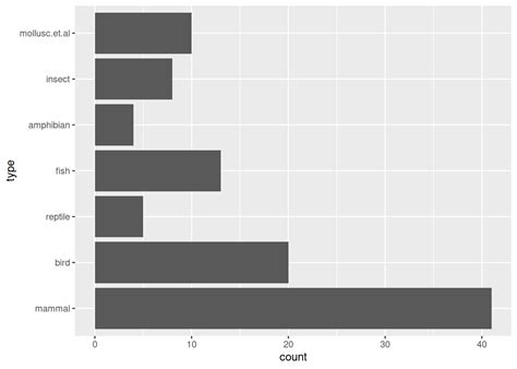 Chapter 4 Classification Alternative Techniques An R Companion For