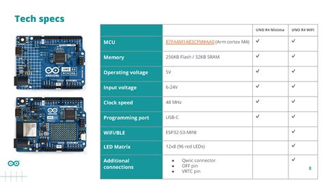 Arduino Launches 32 Bit Uno With Wi Fi Cloud And 96 Led Matrix