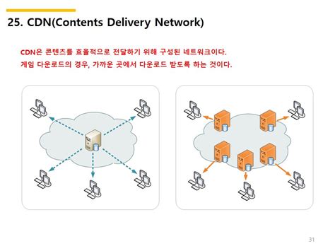 정리 온프레미스 네트워크 이해