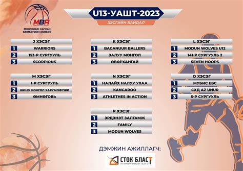 🏀 🇲🇳МСБХ ны U11 U13 насны Өсвөр үеийн УЛСЫН АВАРГА ШАЛГАРУУЛАХ ТЭМЦЭЭН ны хэсгийн байдал ⛹ 📆