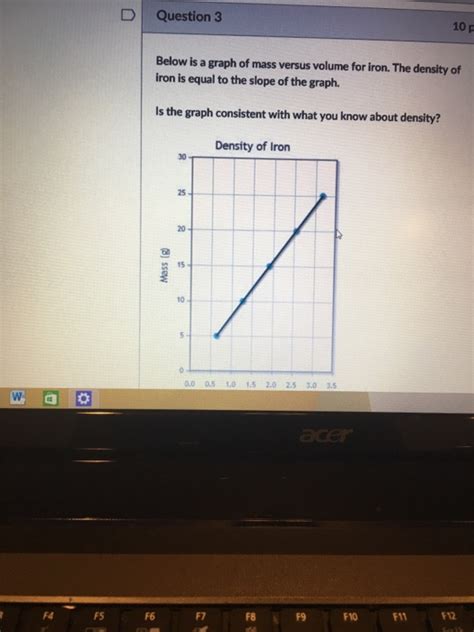 Solved D Question 3 10 P Below Is A Graph Of Mass Versus