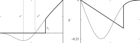 A A Schematic Diagram Of The Construction Used To Determine The New Download Scientific