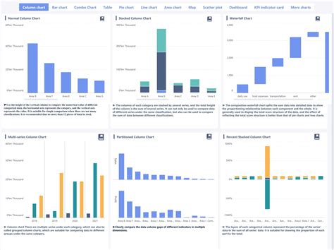 그래프 디자인 초보자를 위한 10가지 유형별 시각화 가이드