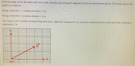 Solved Find The Angle Vector A Makes With The X Axis Chegg Com