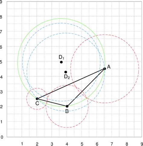 The Position Impact Inside The Largest Empty Circle 2 Download Scientific Diagram