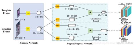 2d目标跟踪 综述 目标跟踪与检测 Mob6454cc7b8169的技术博客 51cto博客