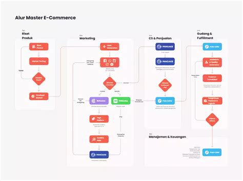 Botcake Dapat Fitur Baru Live Video Selling And Integrasi Jasa Pengiriman Canggih Id