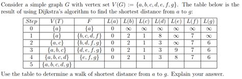 solved consider a simple graph g with vertex set